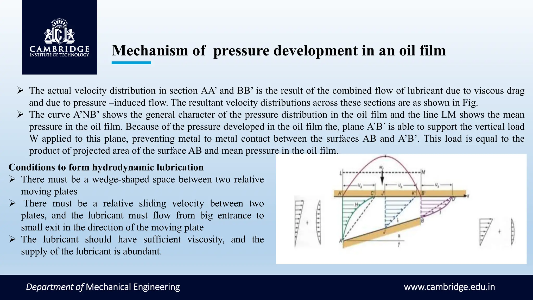 MODULE-4 Hydrodynamic journal bearing (1).pptx