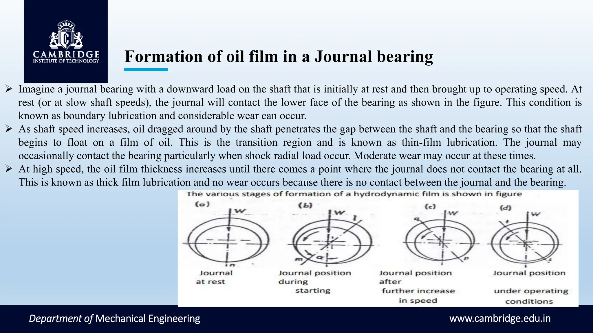 MODULE-4 Hydrodynamic journal bearing (1).pptx