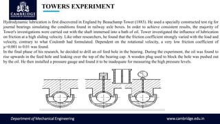 MODULE-4 Hydrodynamic journal bearing (1).pptx