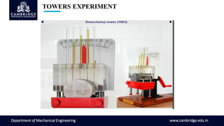 MODULE-4 Hydrodynamic journal bearing (1).pptx
