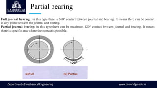 MODULE-4 Hydrodynamic journal bearing (1).pptx