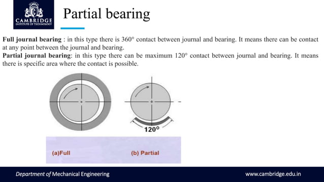 MODULE-4 Hydrodynamic journal bearing (1).pptx | Physics | Science