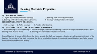 MODULE-4 Hydrodynamic journal bearing (1).pptx
