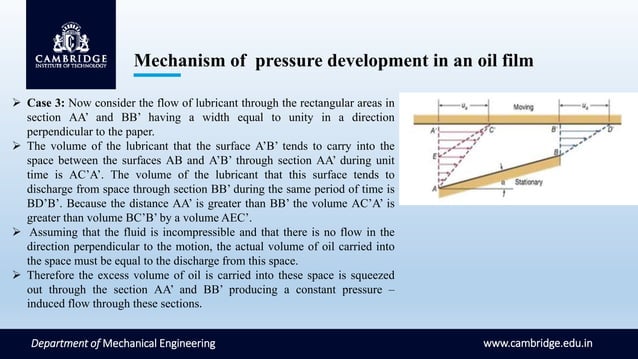 MODULE-4 Hydrodynamic journal bearing (1).pptx | Physics | Science