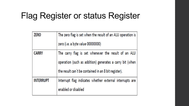 Module -4_microprocessor (1).pptx