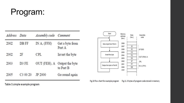 Module -4_microprocessor (1).pptx