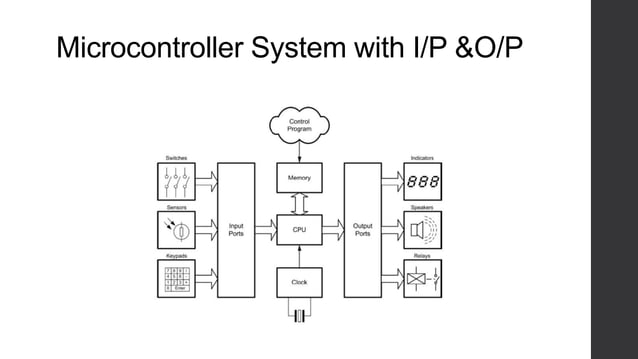 Module -4_microprocessor (1).pptx