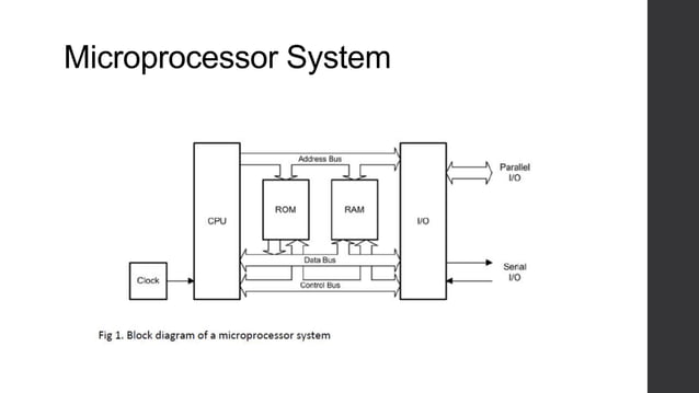 Module -4_microprocessor (1).pptx