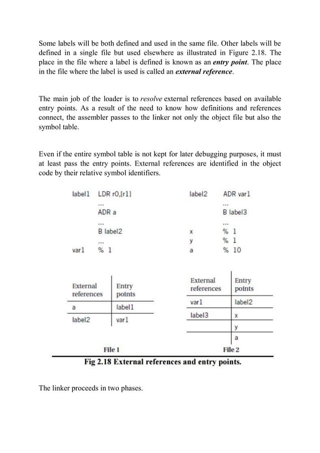 Module-4 Program Design and Anyalysis.pdf | Computing | Technology & Computing