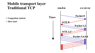 Module-4 Short notes.pptx