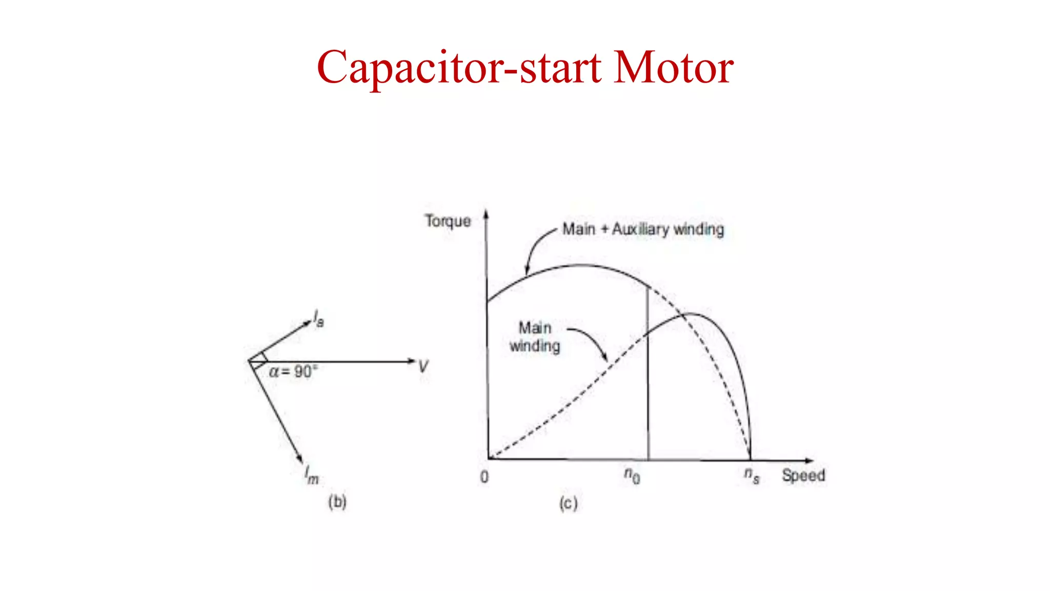 Module-4_single-phase-Induction-motor-1.pptx