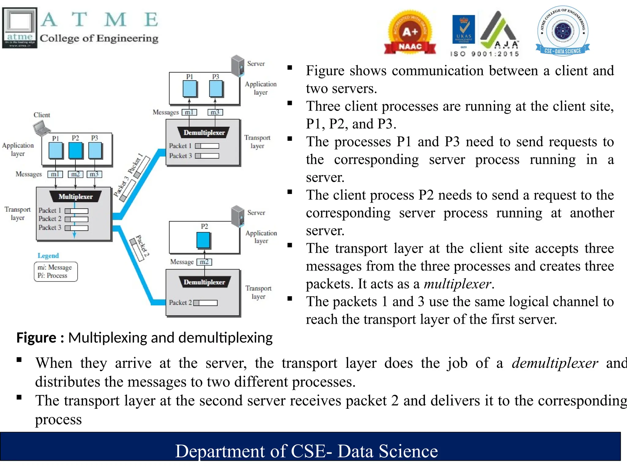 CN(BCS502) Module-4 _Transport Layer.pptx