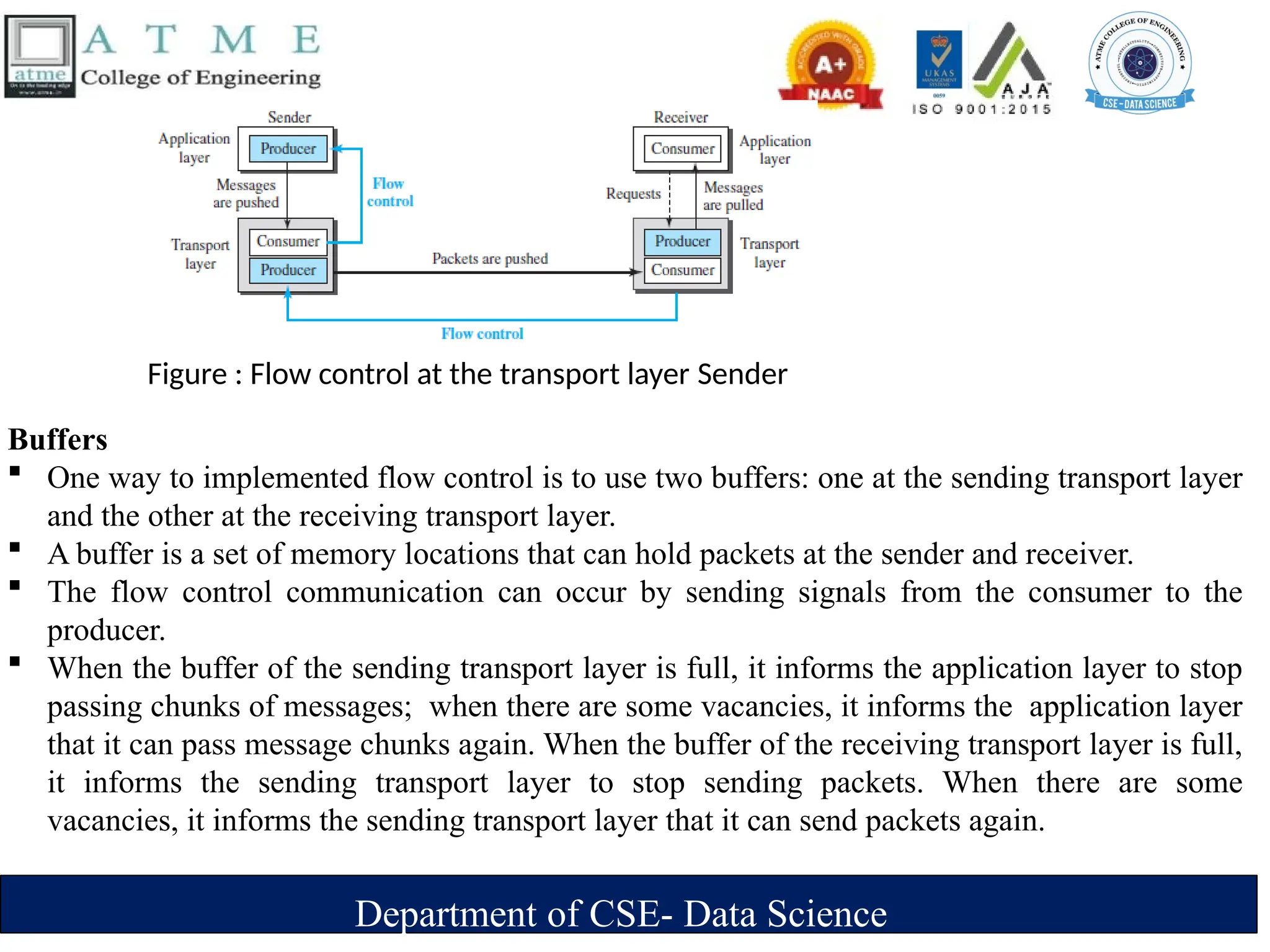 CN(BCS502) Module-4 _Transport Layer.pptx