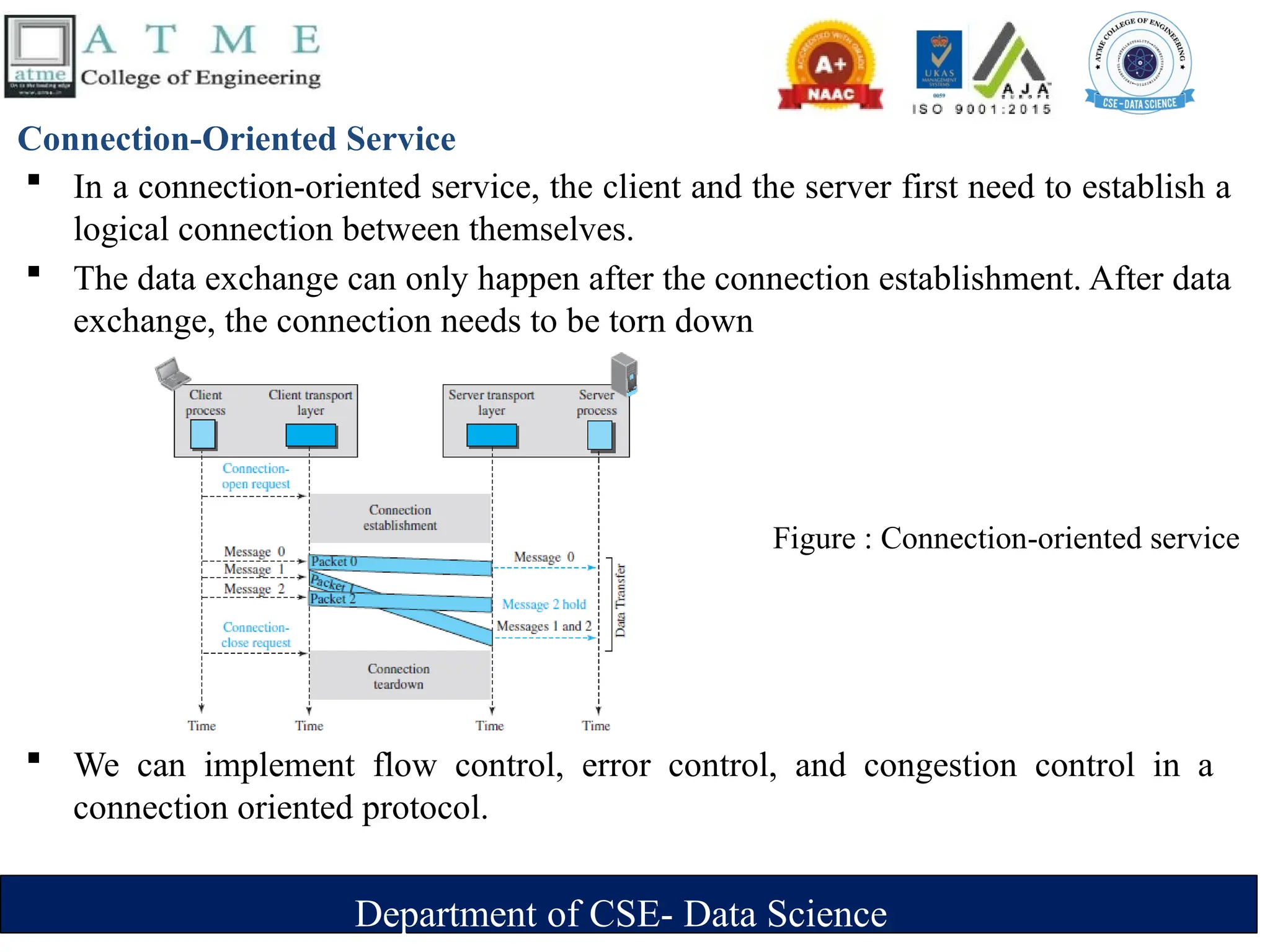 CN(BCS502) Module-4 _Transport Layer.pptx