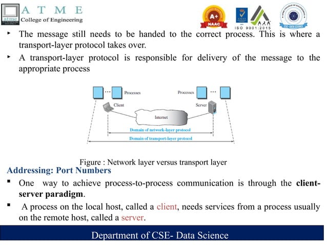 CN(BCS502) Module-4 _Transport Layer.pptx