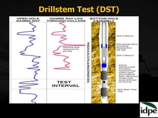 Fundamentals of Petroleum Engineering Module 5 | PPTX