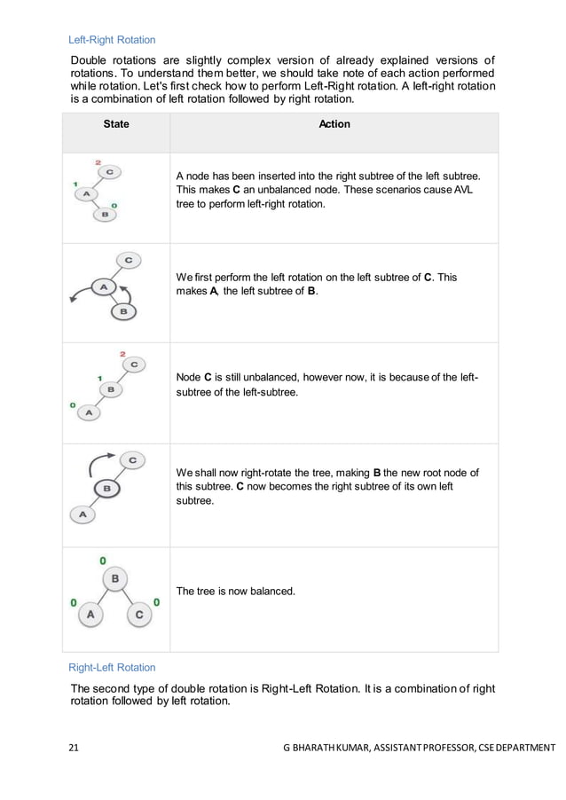 Trees And Graphs In Data Structures And Algorithms Docx Geology Science