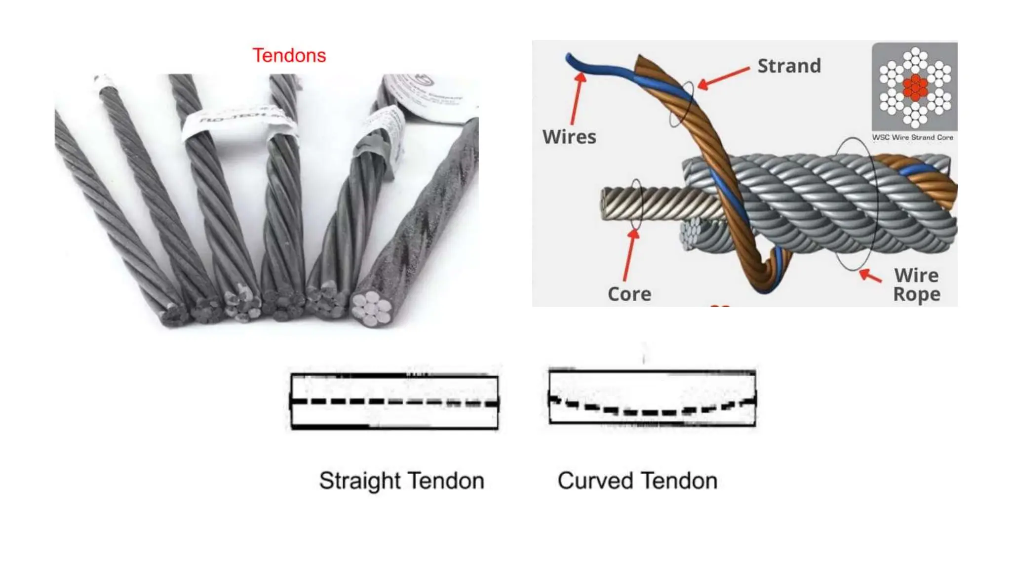 Anchorage methods in Prestressed concrete | PPTX