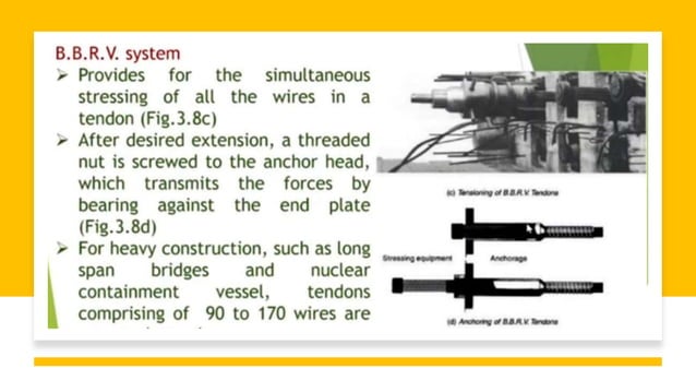 Anchorage methods in Prestressed concrete | PPTX