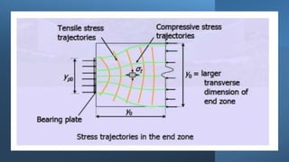 Anchorage methods in Prestressed concrete | PPTX