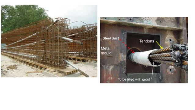 Anchorage methods in Prestressed concrete | PPTX