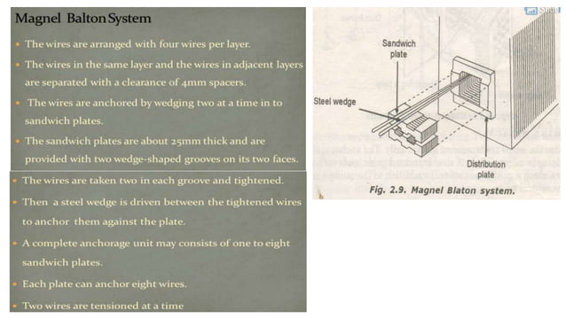 Anchorage methods in Prestressed concrete | PPTX