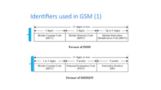 Global System for Mobile (GSM): GSM Network Architecture, GSM ...
