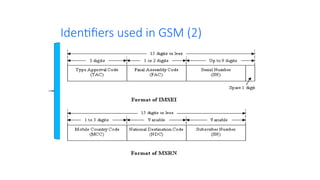 Global System for Mobile (GSM): GSM Network Architecture, GSM ...