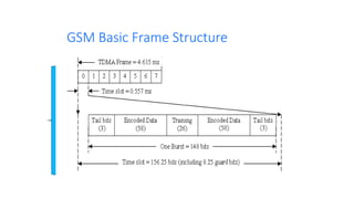 Global System for Mobile (GSM): GSM Network Architecture, GSM ...