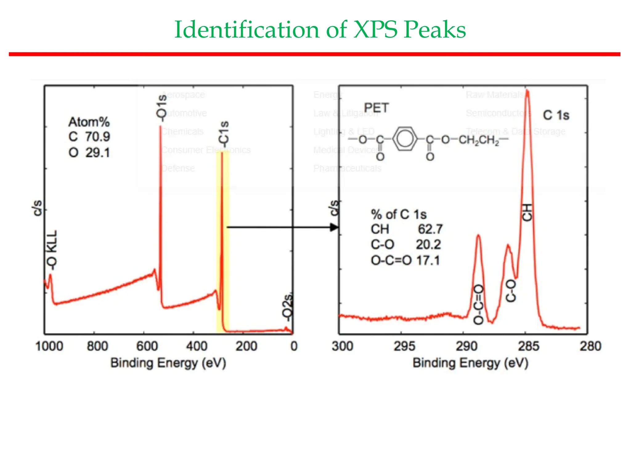 Electrochemical and XPs data and explanation | PPTX