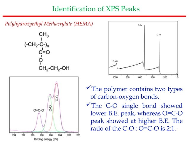 Electrochemical and XPs data and explanation | PPTX