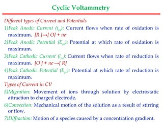 Electrochemical and XPs data and explanation | PPTX
