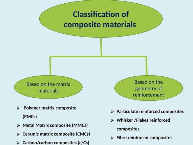 functional materials - engneering chemistry - Module-5.pptx
