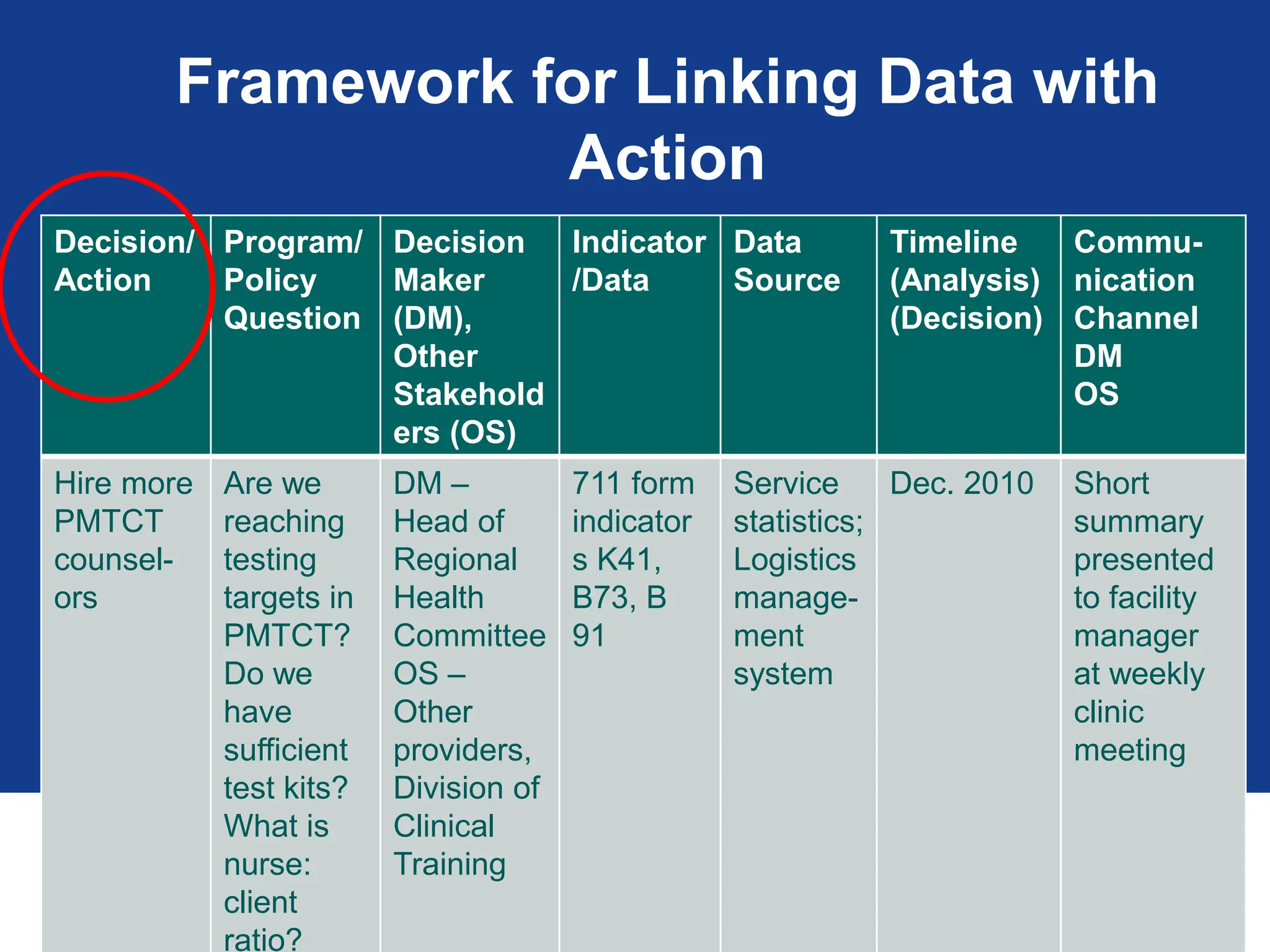 module-5-communicating-findings-USAID--- | PPT