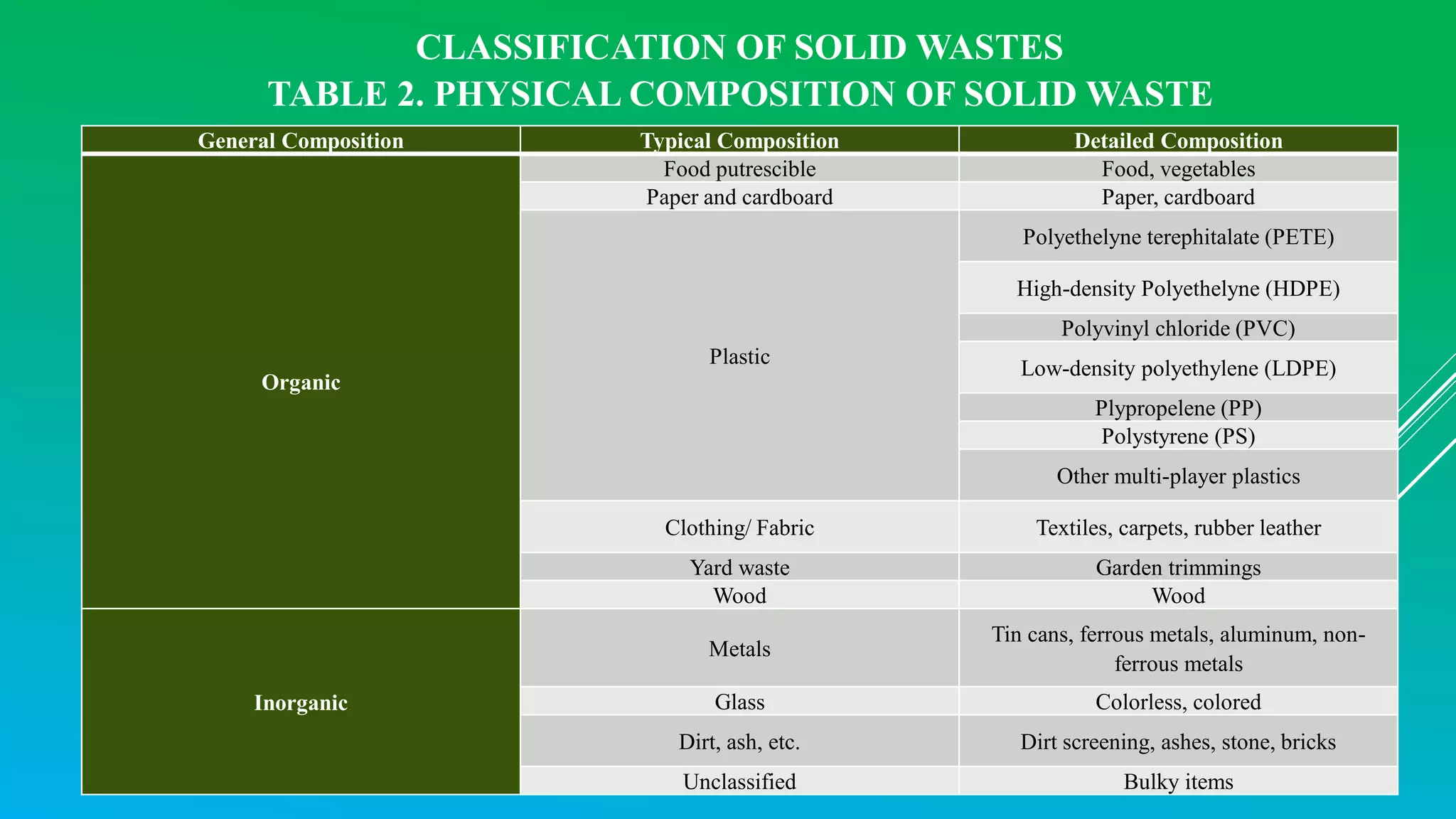 Module-5-Environmental-Awareness-and-Protection.pdf