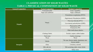 Module-5-Environmental-Awareness-and-Protection.pdf