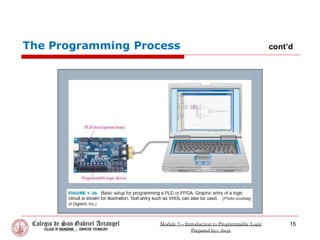 Module-5-Introduction-to-Programmable-Logic-PROF.pdf | Programming Languages | Computing