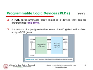 Module-5-Introduction-to-Programmable-Logic-PROF.pdf | Programming Languages | Computing