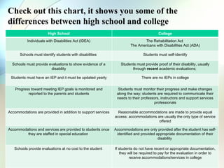 Module 5 Power Point | PPT