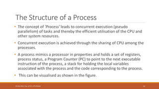 Module-5-RTOS-and-IDE-for-Embedded-System-Design (1).pdf