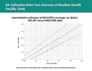 Routine health data module-5-session-2.pptx
