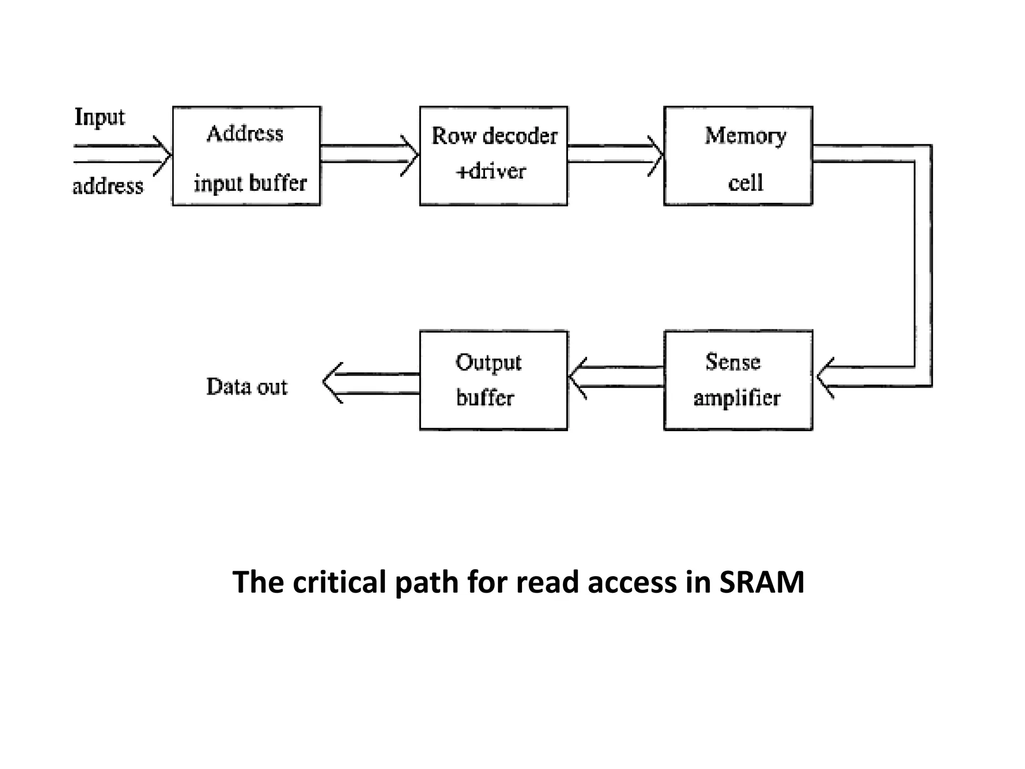 Module-5A.pdf