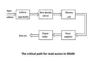 Module-5A.pdf