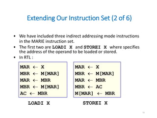 Comprehensive Introduction to Computer Architecture and Organization | PDF