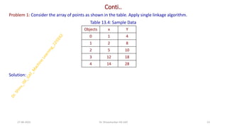 Module - 5 Machine Learning-22ISE62.pdf