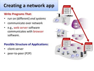 Computer networks module 5 content covered in this ppt | PPT