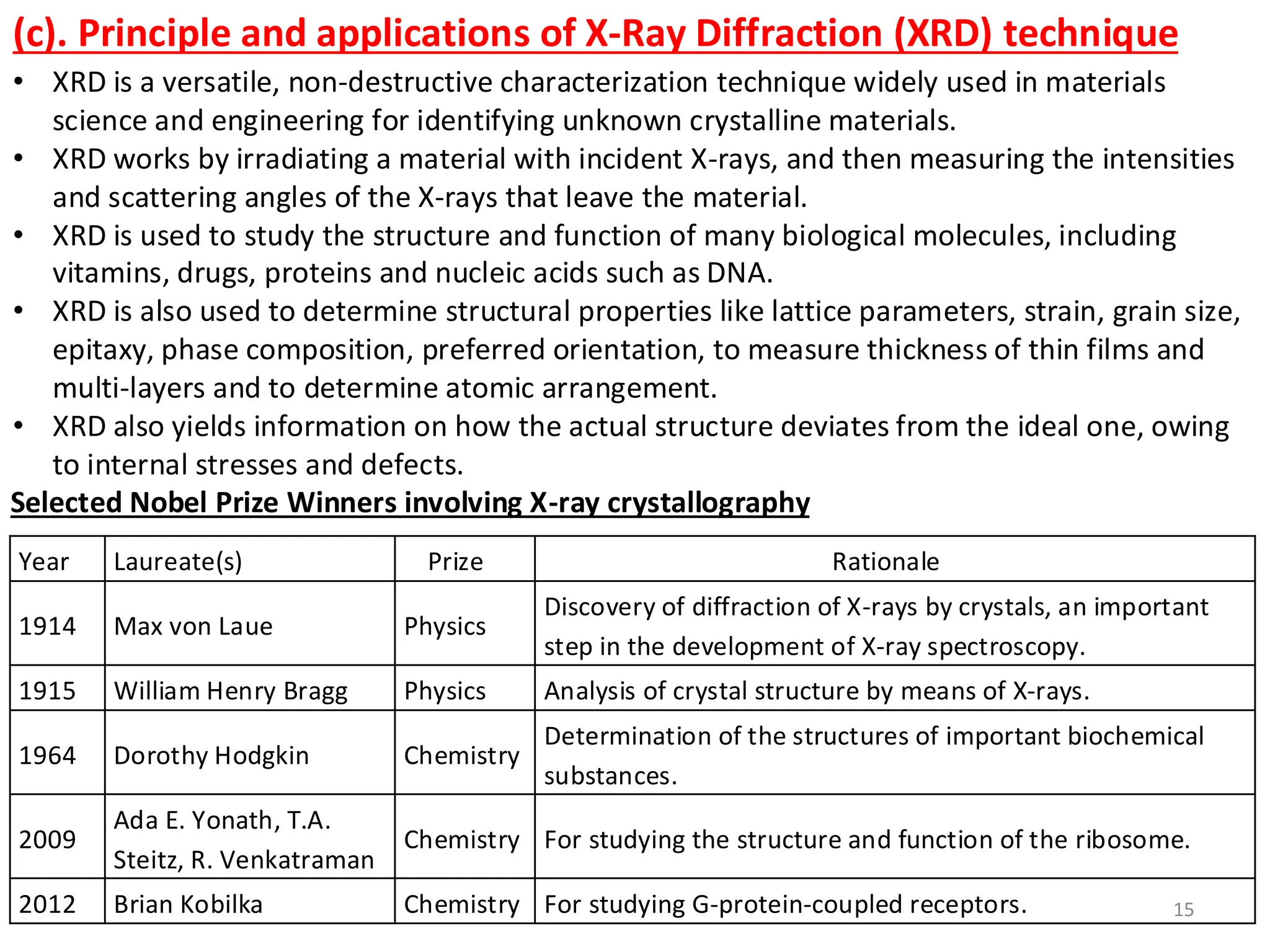 Spectroscopy and microscopy - Module-6.pdf
