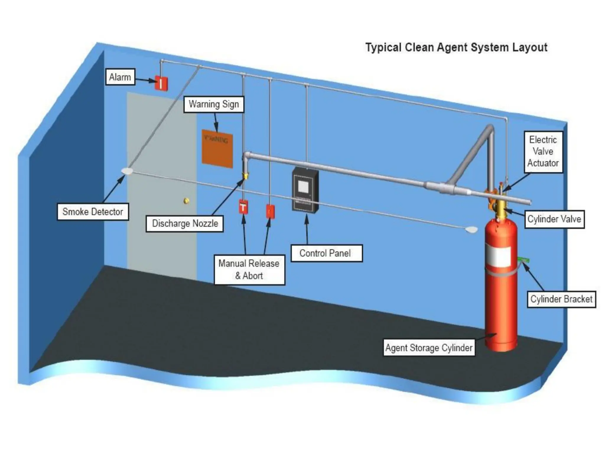 Module-6-Design-of-Clean-Agent.pdf