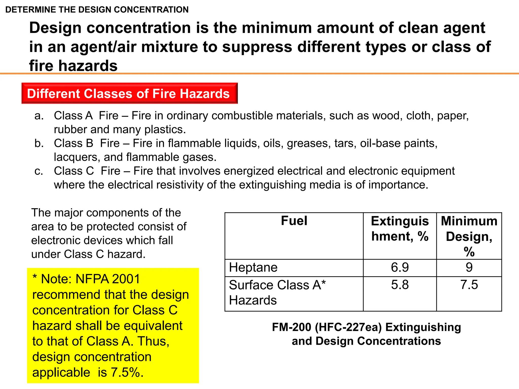 Module-6-Design-of-Clean-Agent.pdf