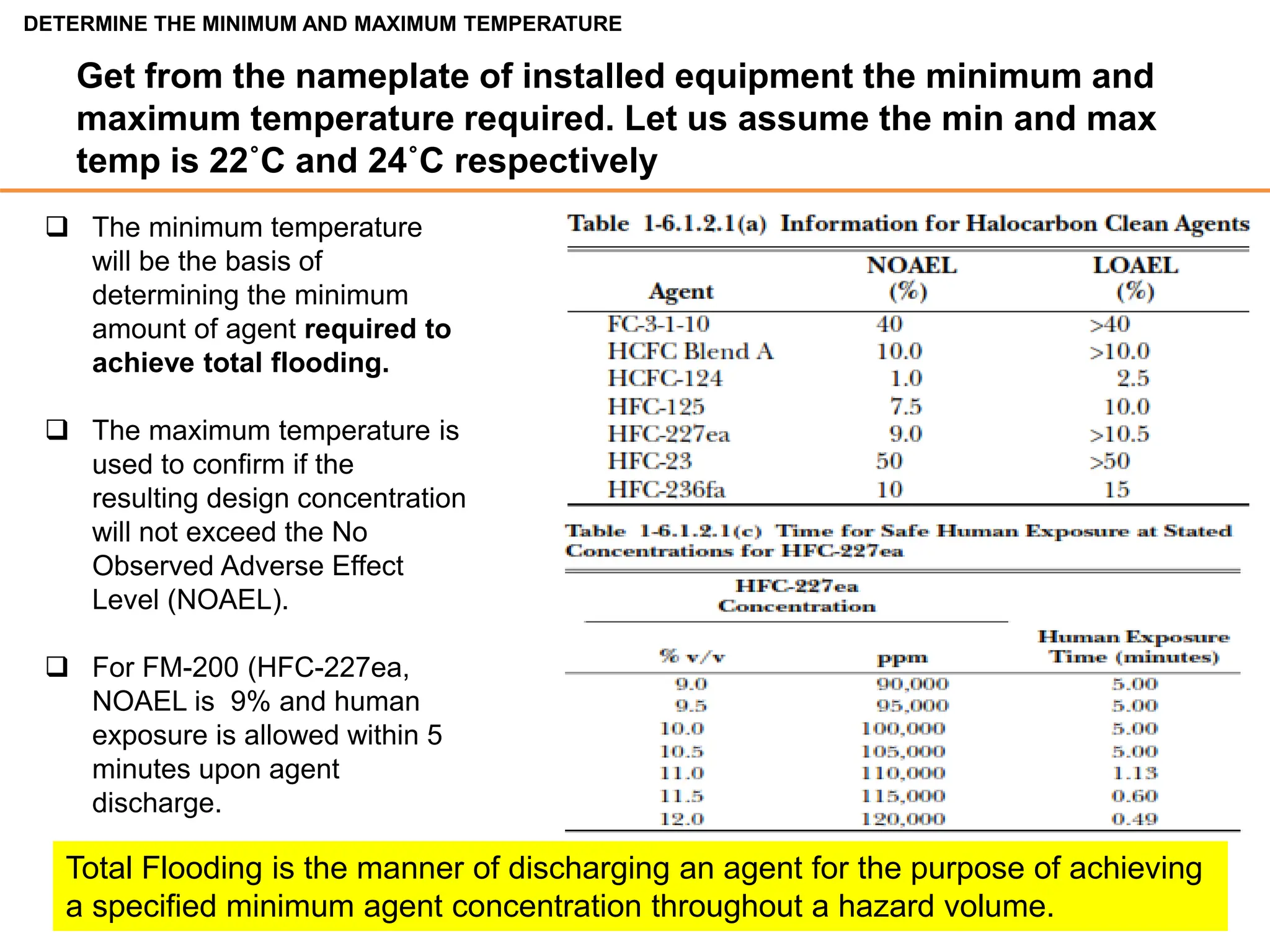 Module-6-Design-of-Clean-Agent.pdf